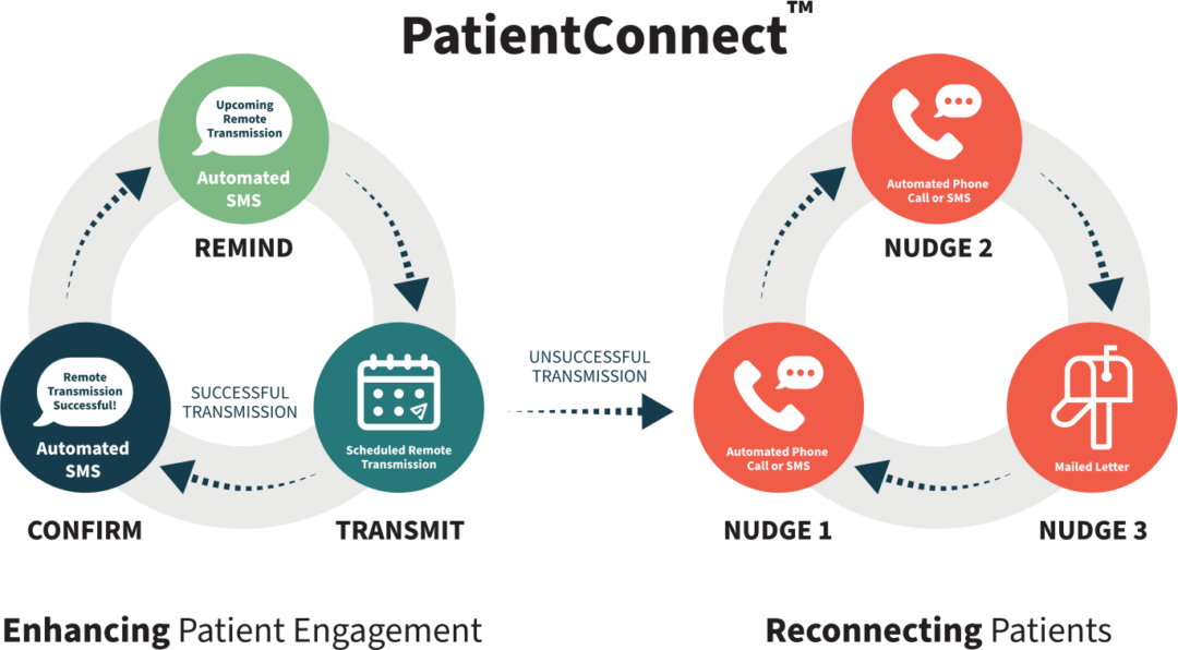 CIED & HF Remote Cardiac Monitoring | Vector Remote Care