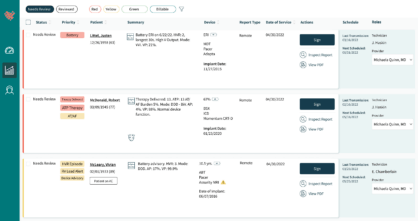 Wellstar Case Study: Improved Patient Outcomes - Vector Remote Care