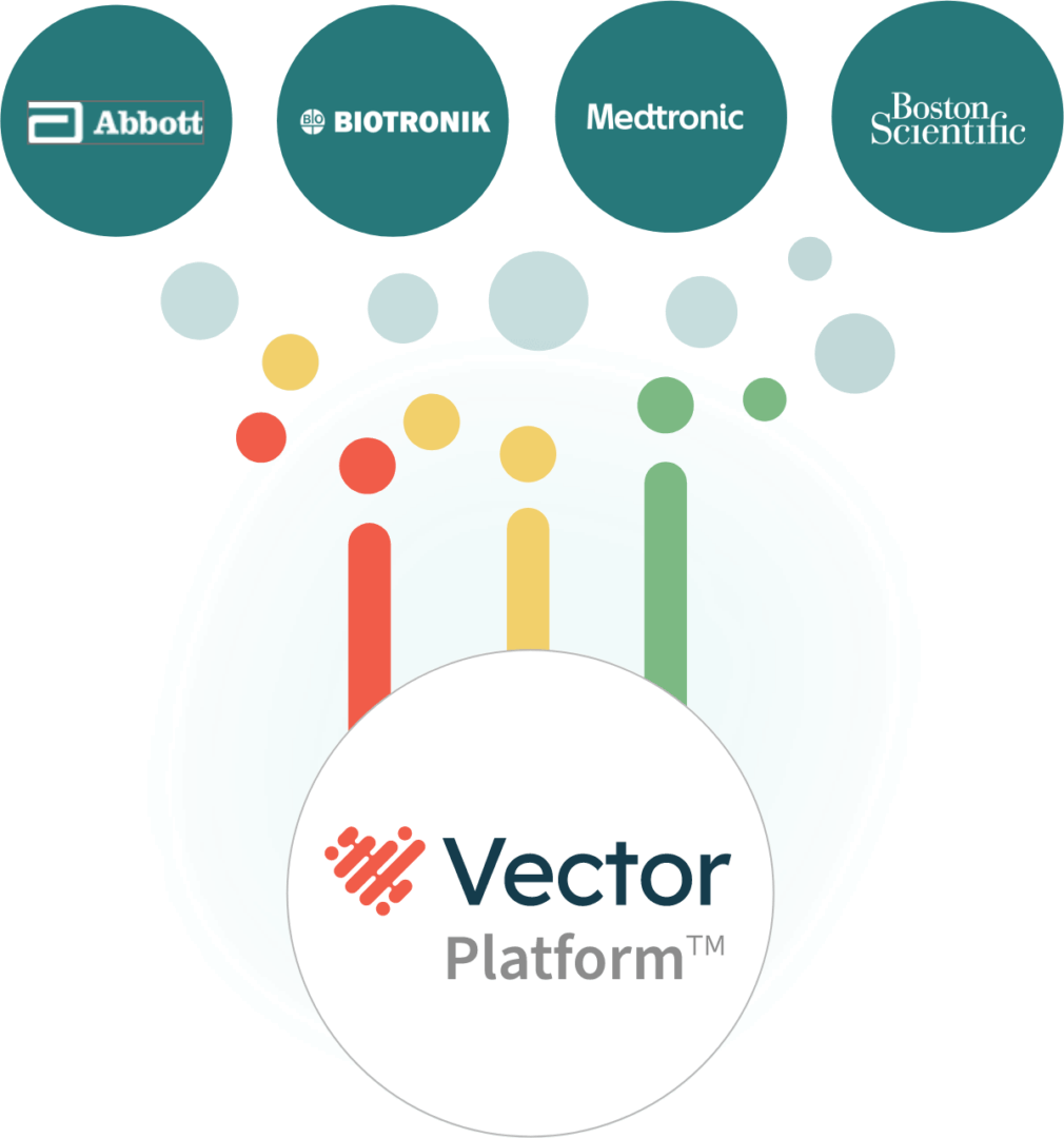 CIED & HF Remote Cardiac Monitoring | Vector Remote Care
