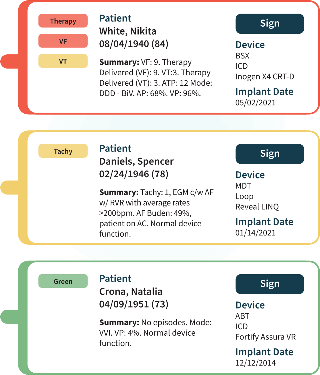 CIED & HF Remote Cardiac Monitoring | Vector Remote Care